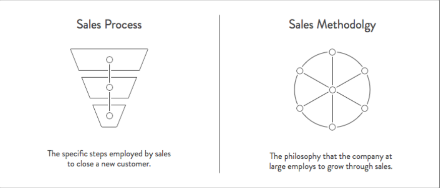 MEDDPICC Method & Process 🎯: Your Complete & Easy Guide! - tl;dv