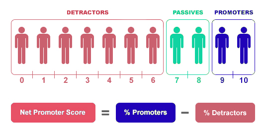 NPS Scale: Master the Mood Board of the Service Industry - tl;dv